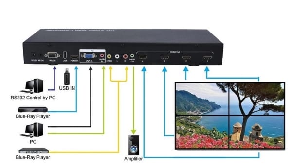 Easy Video Wall Designs | OfficePlus UAE