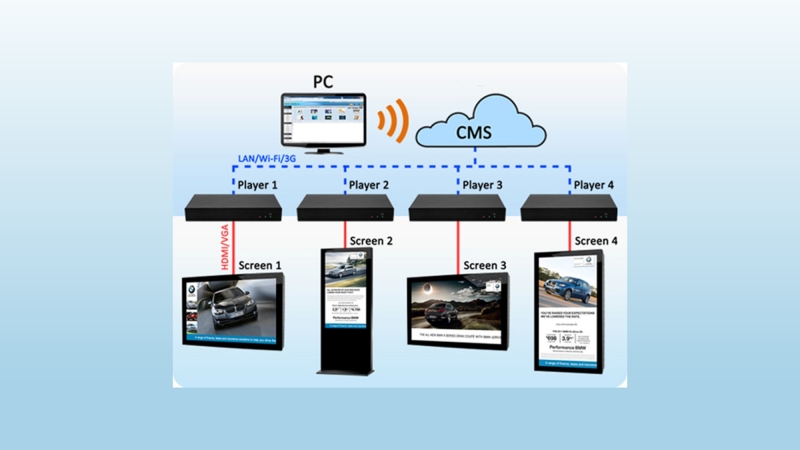 How to Choose the Right Digital Signage Screen | OfficePlus UAE