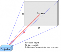 How to Calculate Projector Throw Distance | OfficePlus UAE