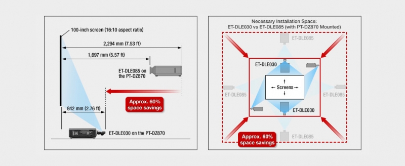 How to Calculate Projector Throw Distance | OfficePlus UAE How to Calculate Projector Throw Distance | OfficePlus UAE