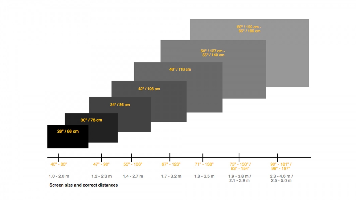 How to Choose the Right Digital Signage Screen | OfficePlus UAE